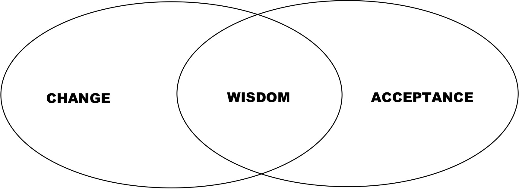 Acceptance vs. Change - Mindful Ecotherapy Center