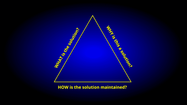Problem-focused and Solution-focused Memes - Mindful Ecotherapy Center